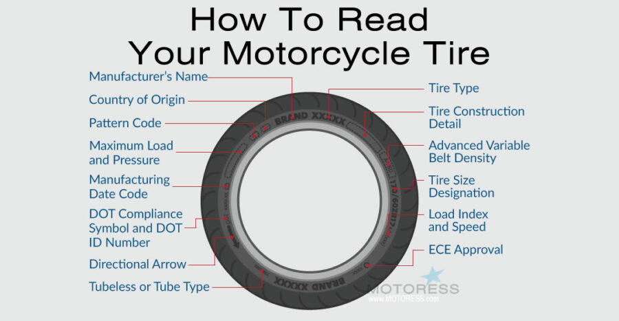 How To Read Your Motorcycle Tire Sidewall Markings